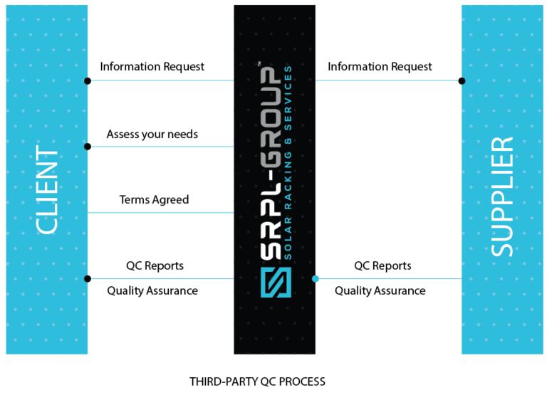 Procurement Support Centre